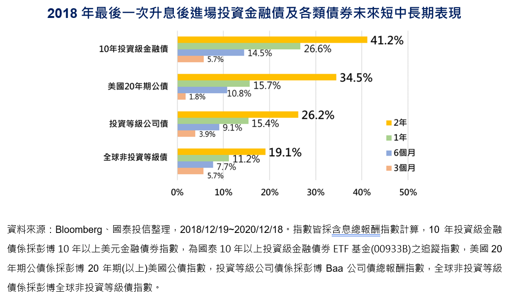 00933B新額度今開放申購！掛牌以來受益人大增81％ 3大原因受青睞