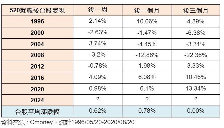 台股創歷史新高21308點！MSCI台股權重2升1降 華城、奇鋐登成分股 | 蕃新聞